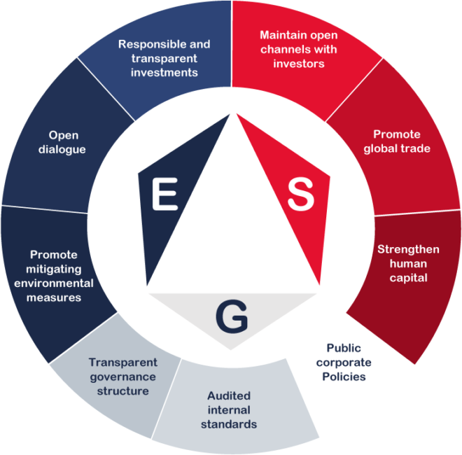 Sustainability – CSAV